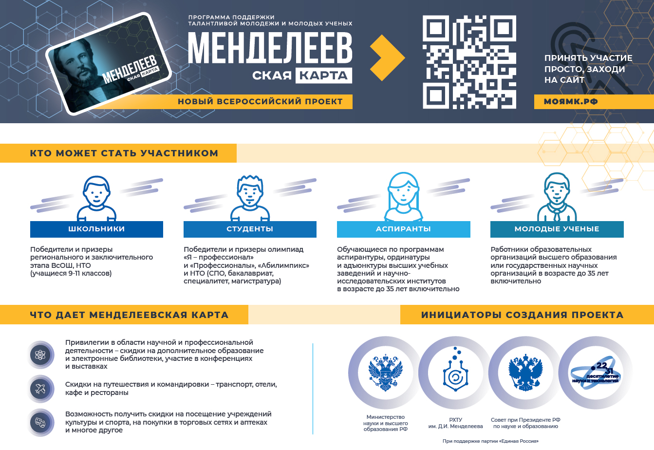 Mendeleev Card: Student and Young Scientist Support Program